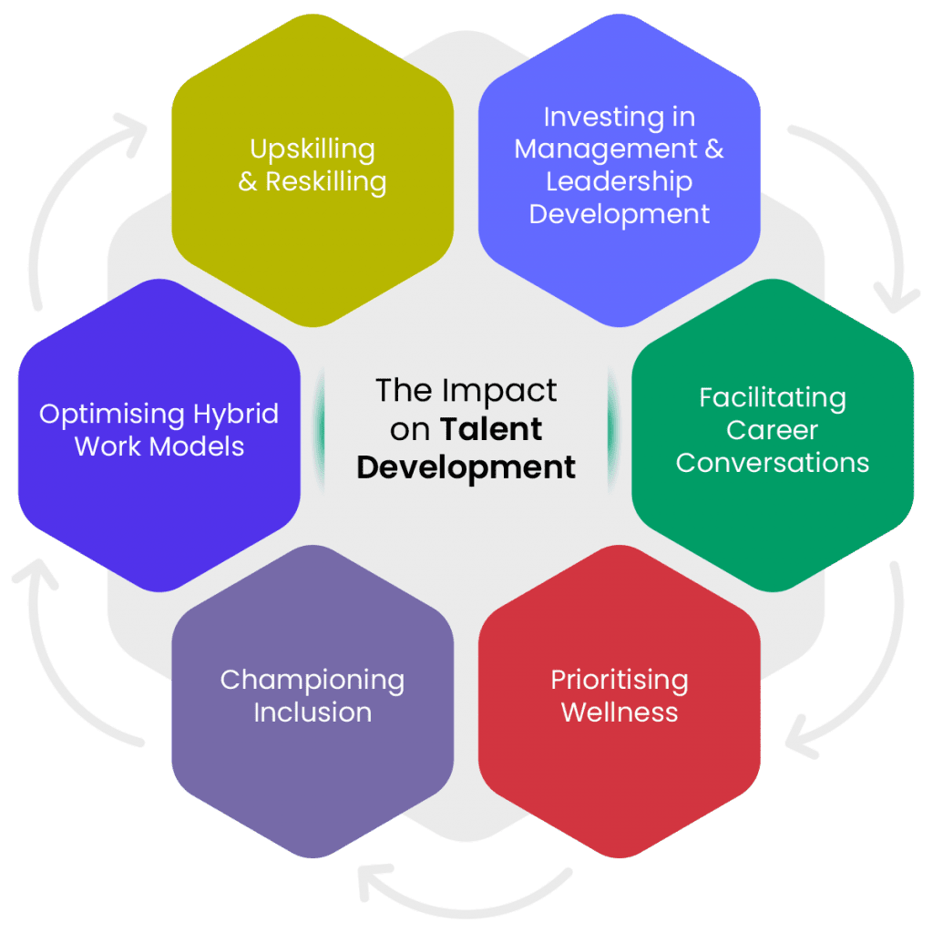 2024: A Year of Transformation in Talent Development