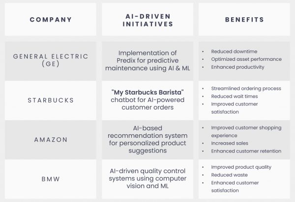 AI in Change Management: Transforming Strategies for Success