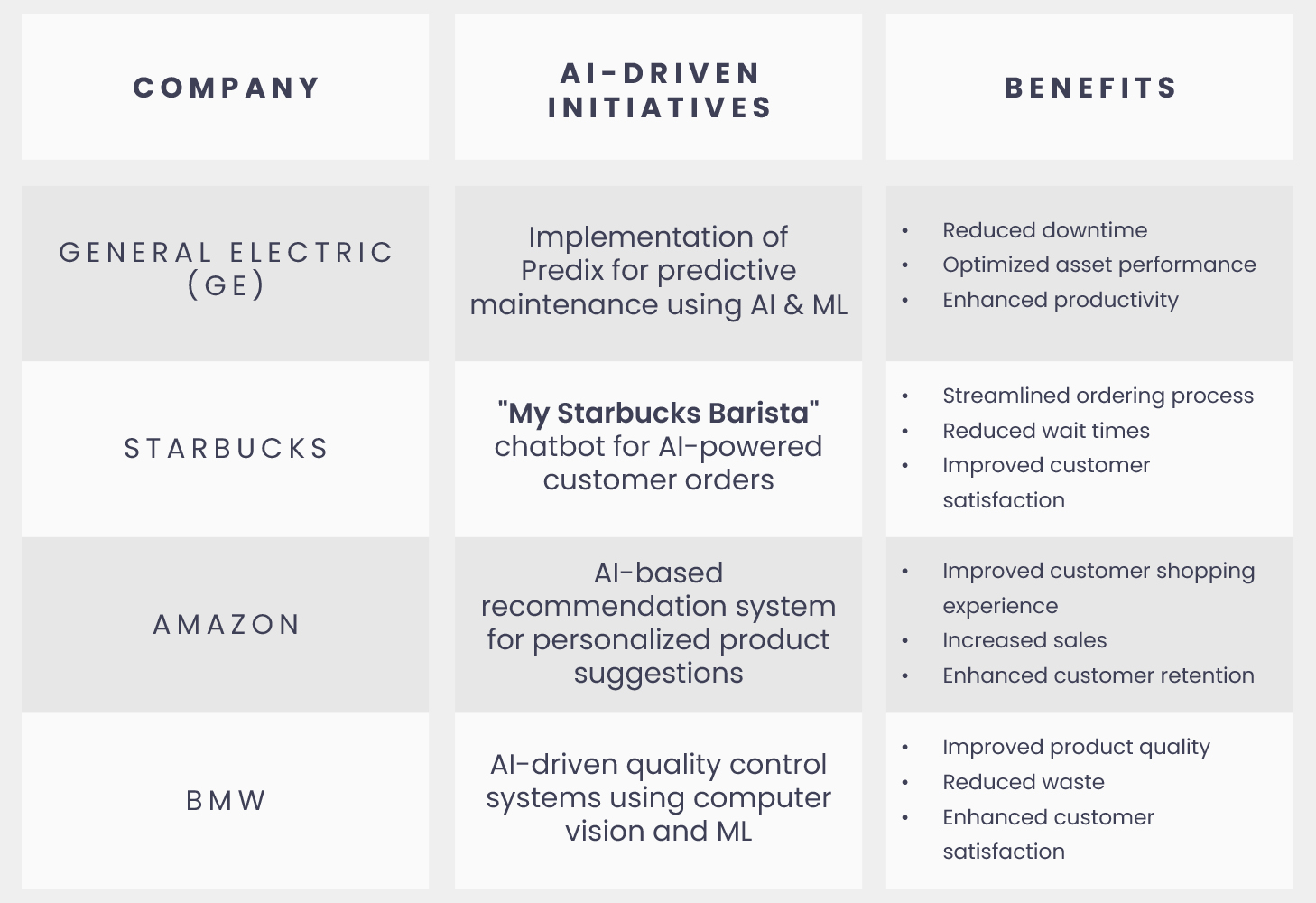 AI in Change Management: Transforming Strategies for Success