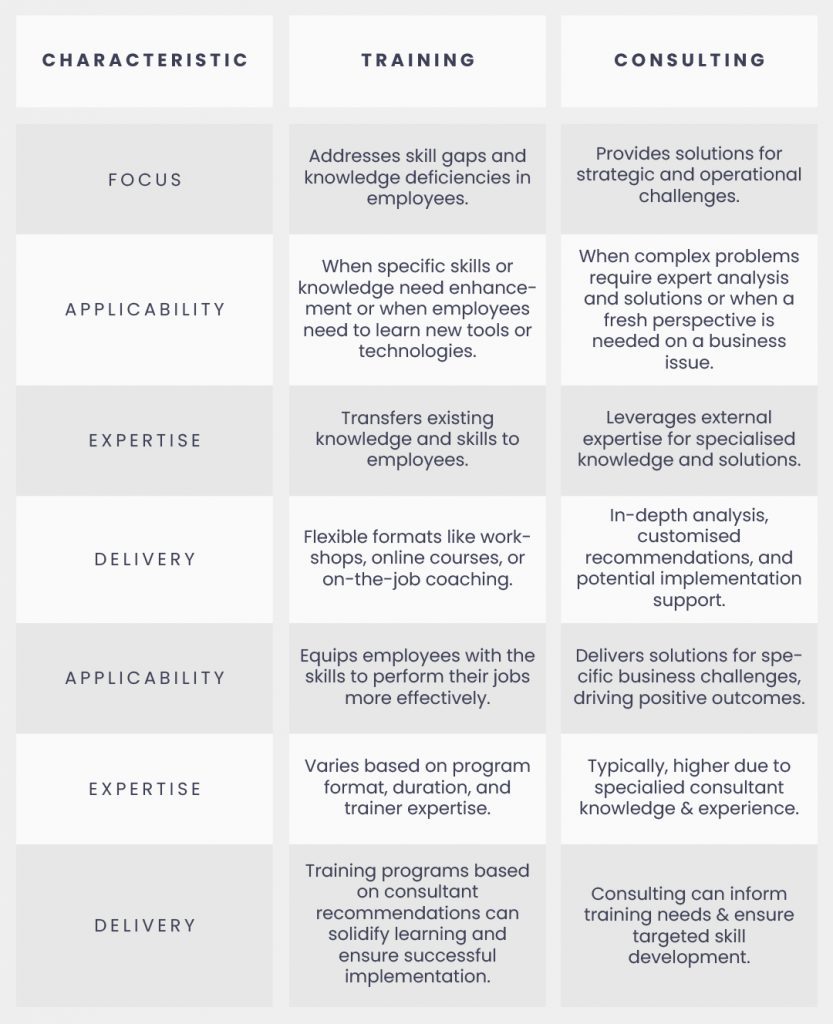 Exploring the Key Differences b/w Training and Consulting Services