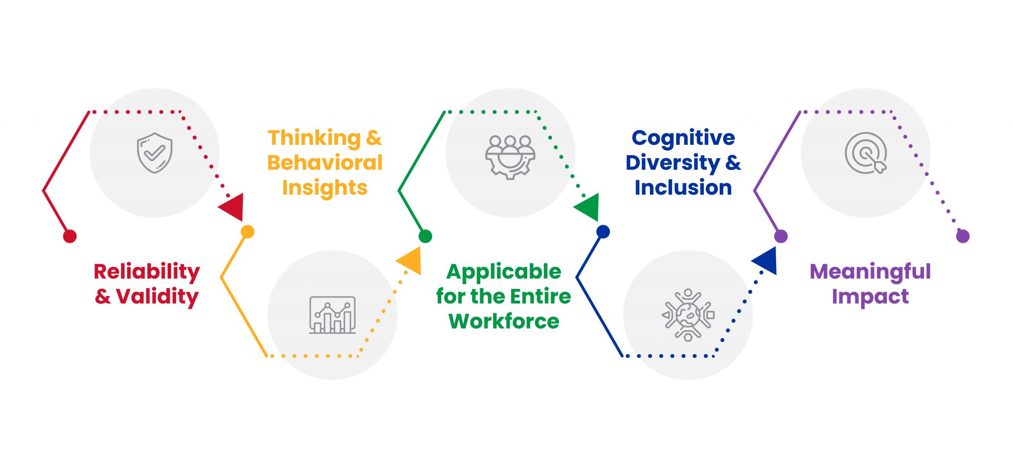 How to Leverage Emergenetics for Employee Development