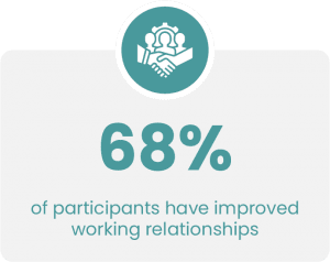 Emergenetics Certification - Marg Business Transformation