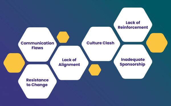 Mastering Change Management: 6 Common Failures and Solutions