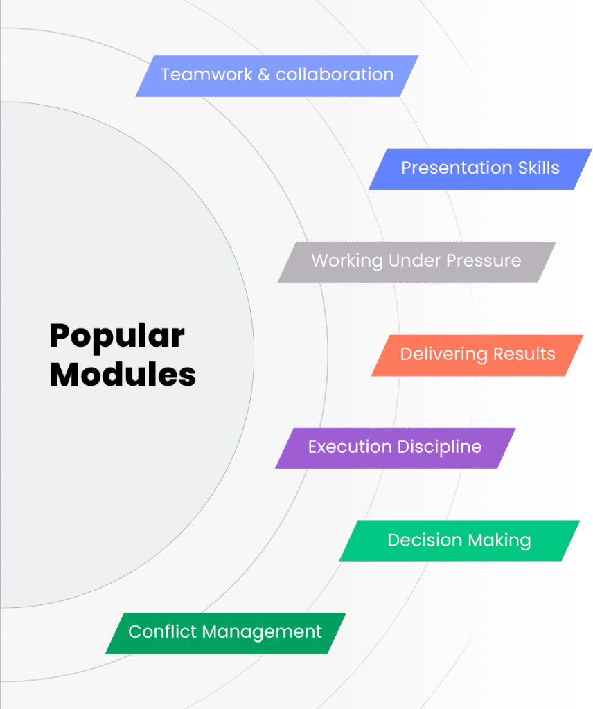 Leadership Training - Marg Online